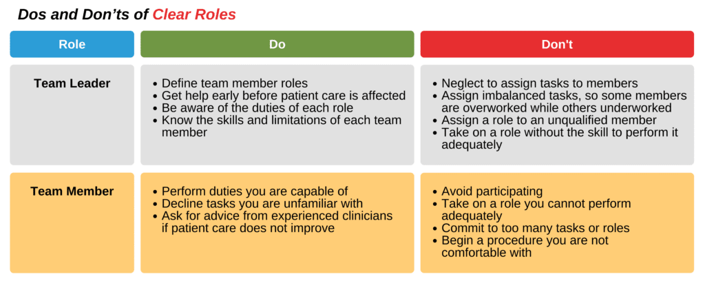 Topic - Dynamics of the ACLS team | ACLS EP Course | ACLS Certification ...