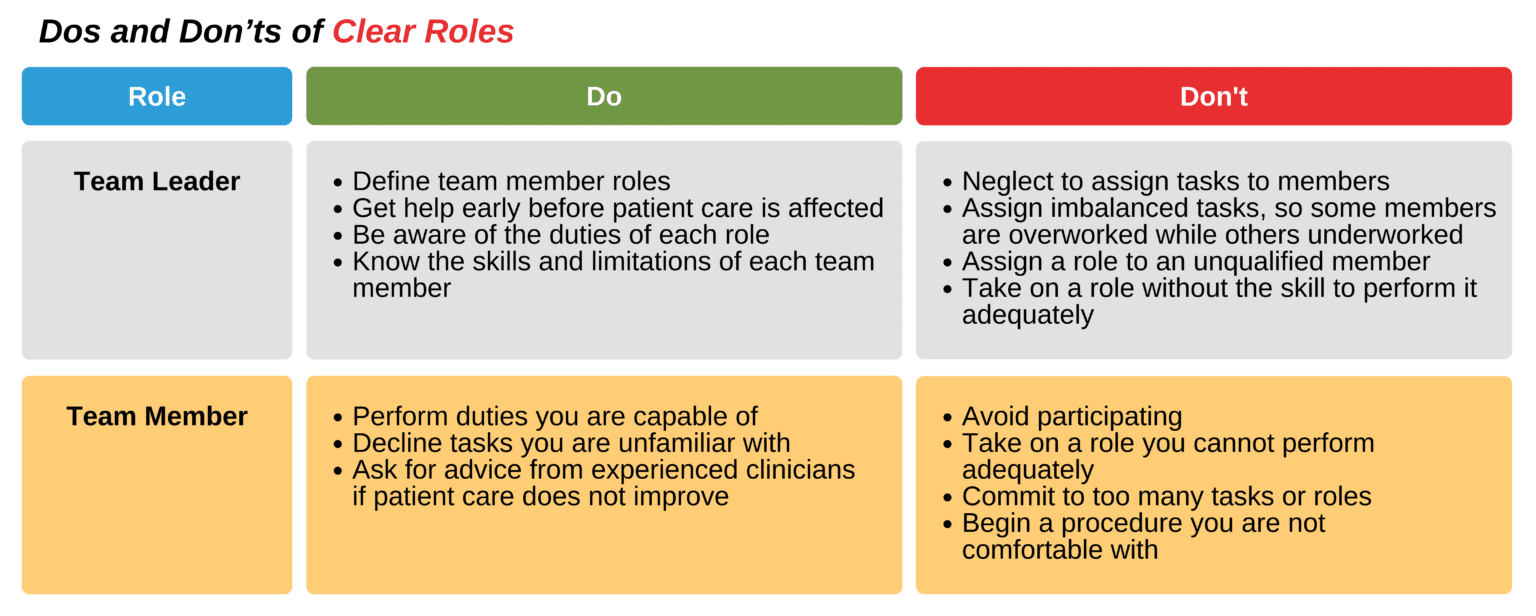 Topic - Dynamics of the ACLS team | ACLS EP Course | ACLS Certification ...