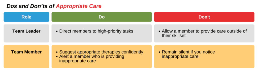Topic - Dynamics of the ACLS team | ACLS EP Course | ACLS Certification ...