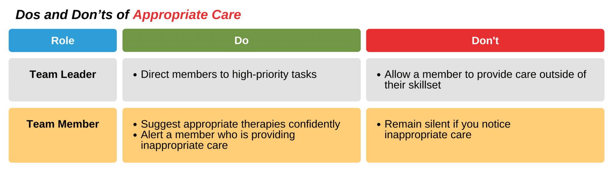 Topic - Dynamics of the ACLS team | ACLS EP Course | ACLS Certification ...