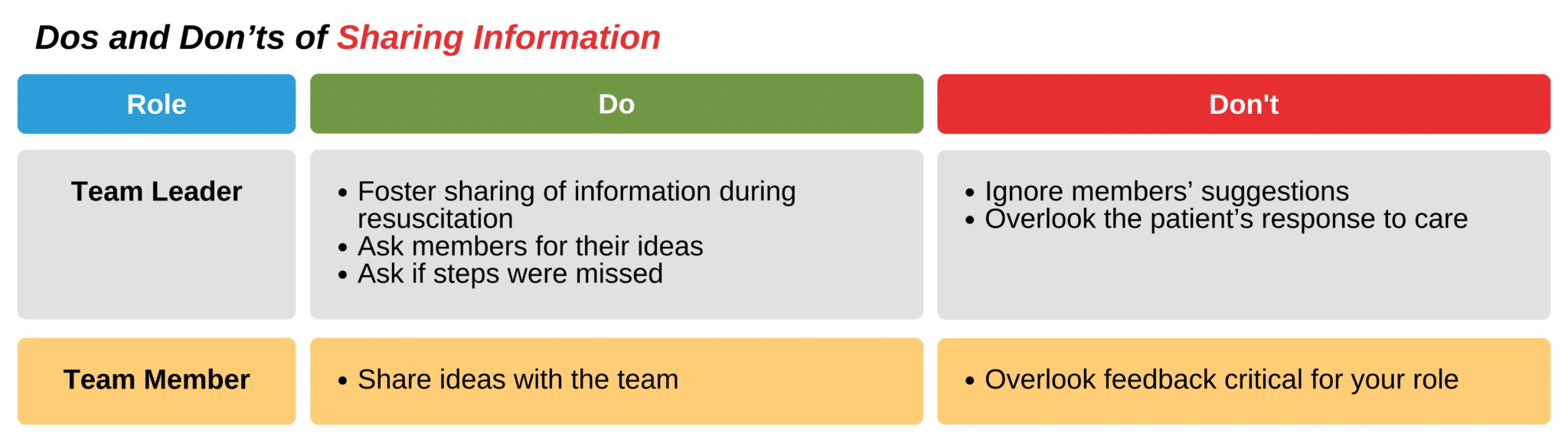 Topic - Dynamics of the ACLS team | ACLS EP Course | ACLS Certification ...