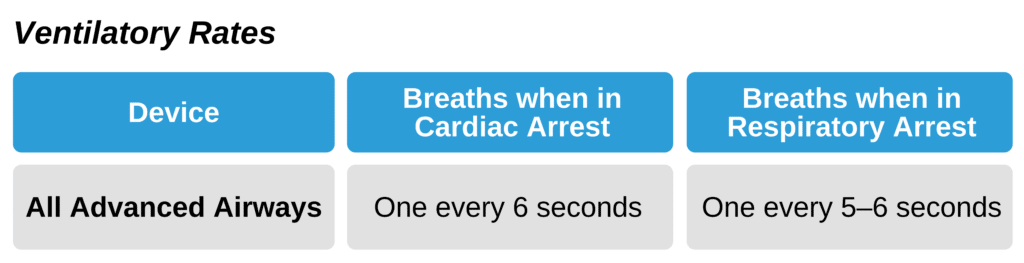 Topic - Airway Adjuncts | ACLS EP Course | ACLS Certification Association