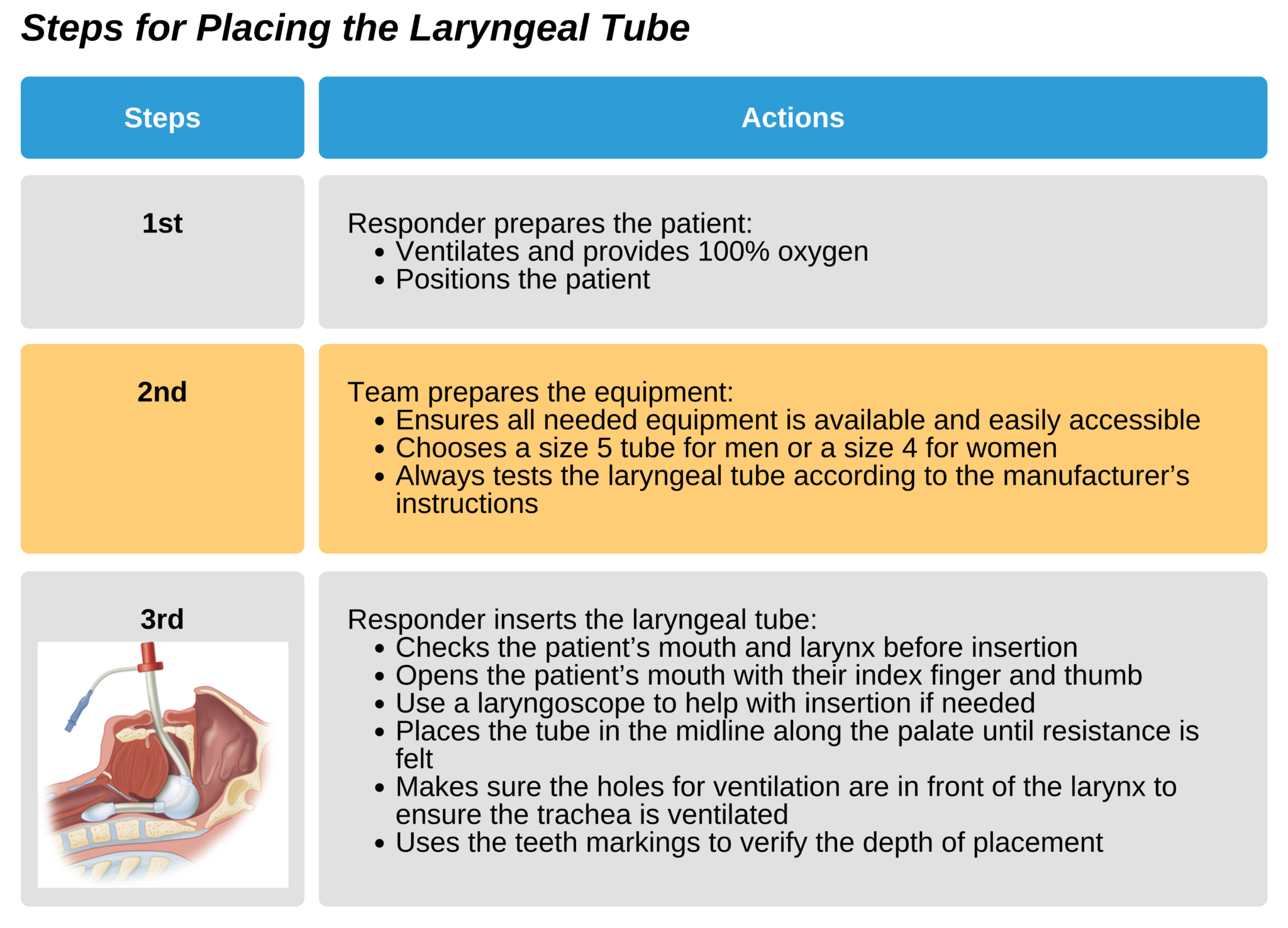 Topic - Airway Adjuncts | ACLS EP Course | ACLS Certification Association