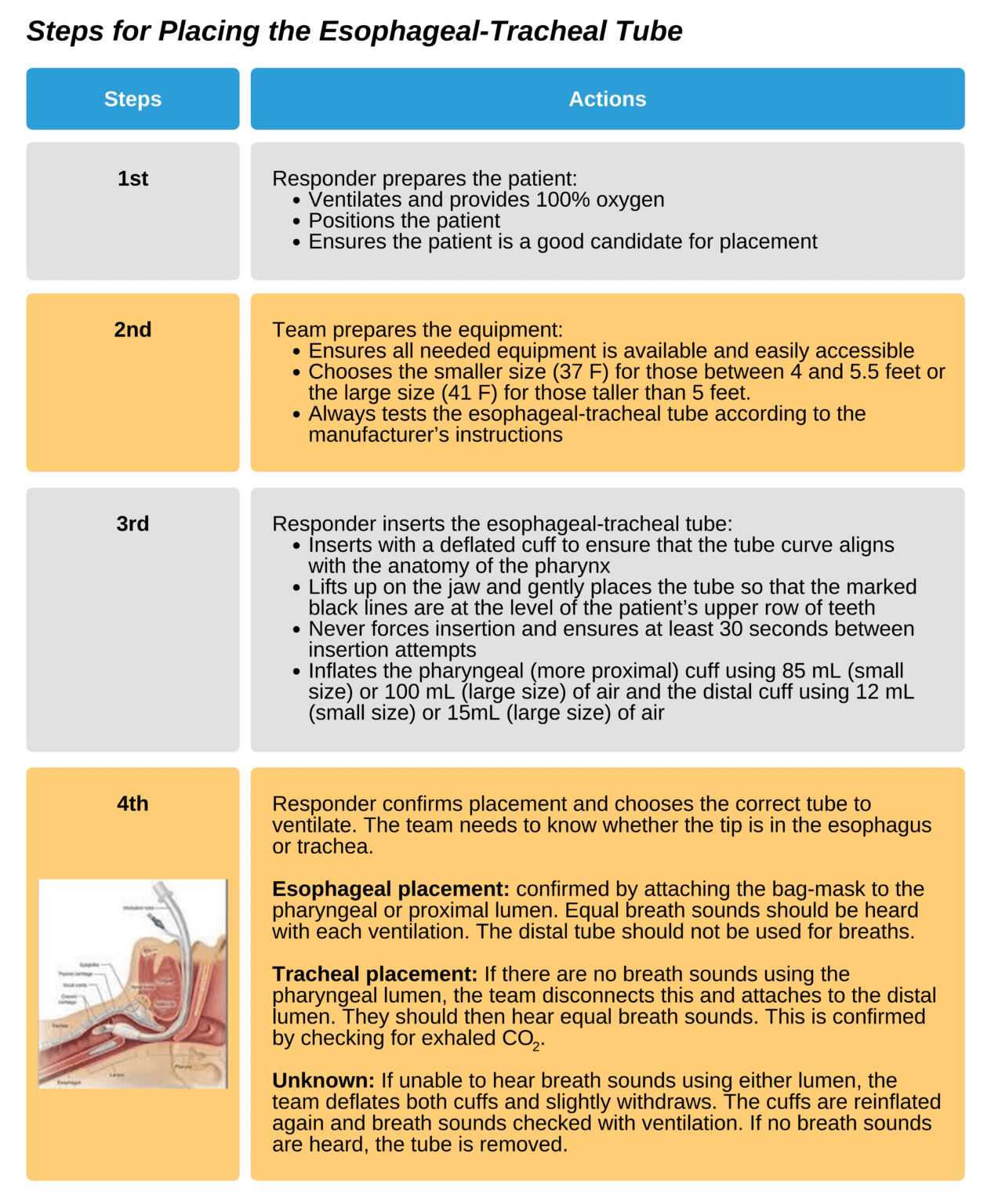 Topic - Airway Adjuncts | ACLS EP Course | ACLS Certification Association