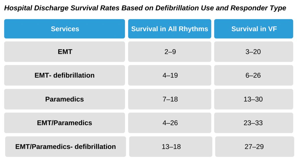 Topic - Defibrillation Principles | ACLS EP Course | ACLS Certification ...