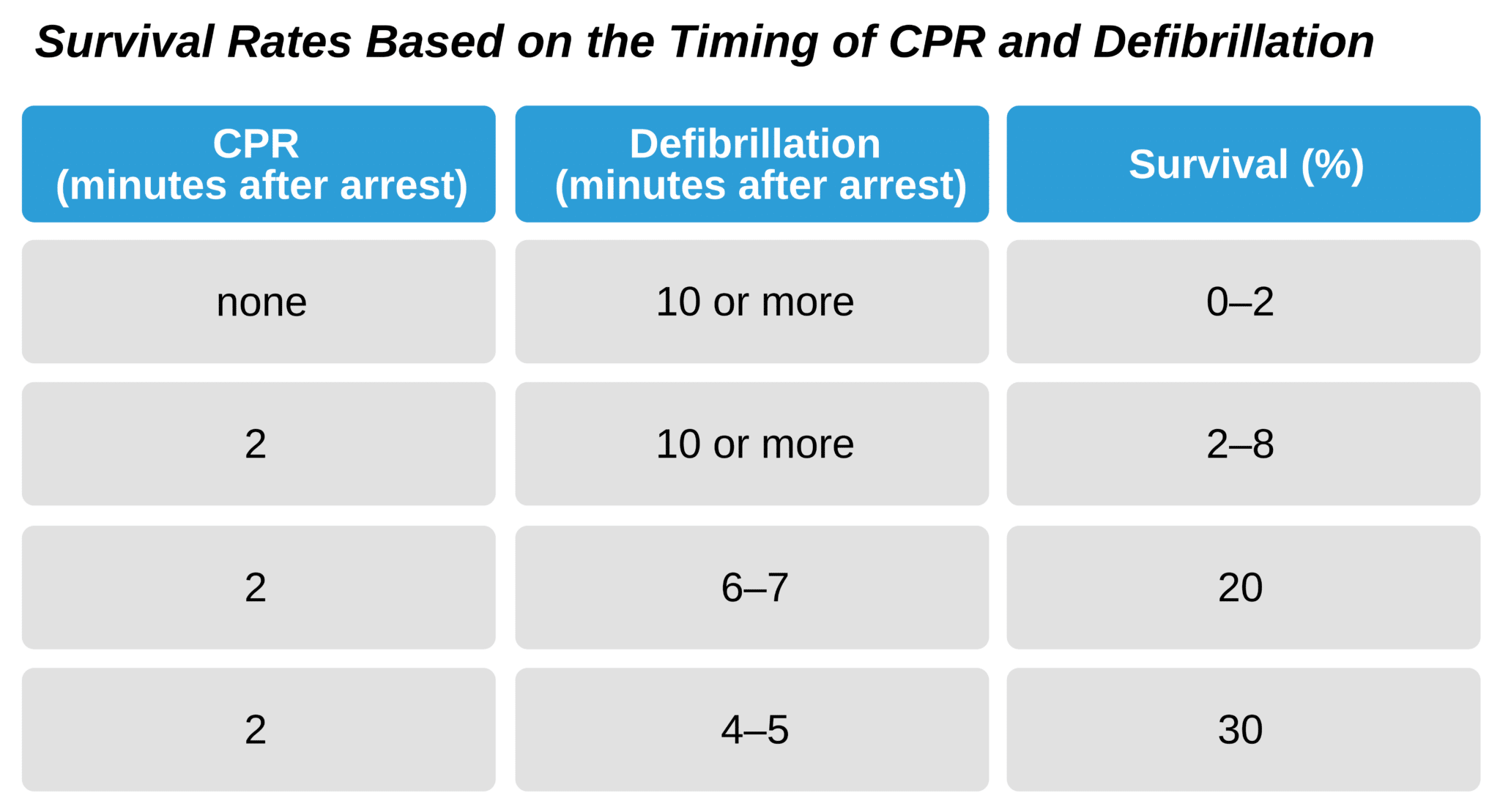 Topic - Defibrillation Principles | ACLS EP Course | ACLS Certification ...