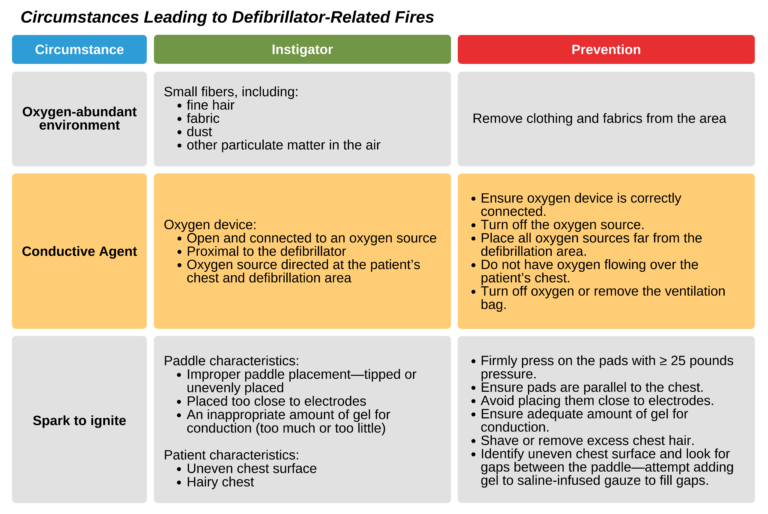 Topic - Manual Defibrillation | ACLS EP Course | ACLS Certification ...