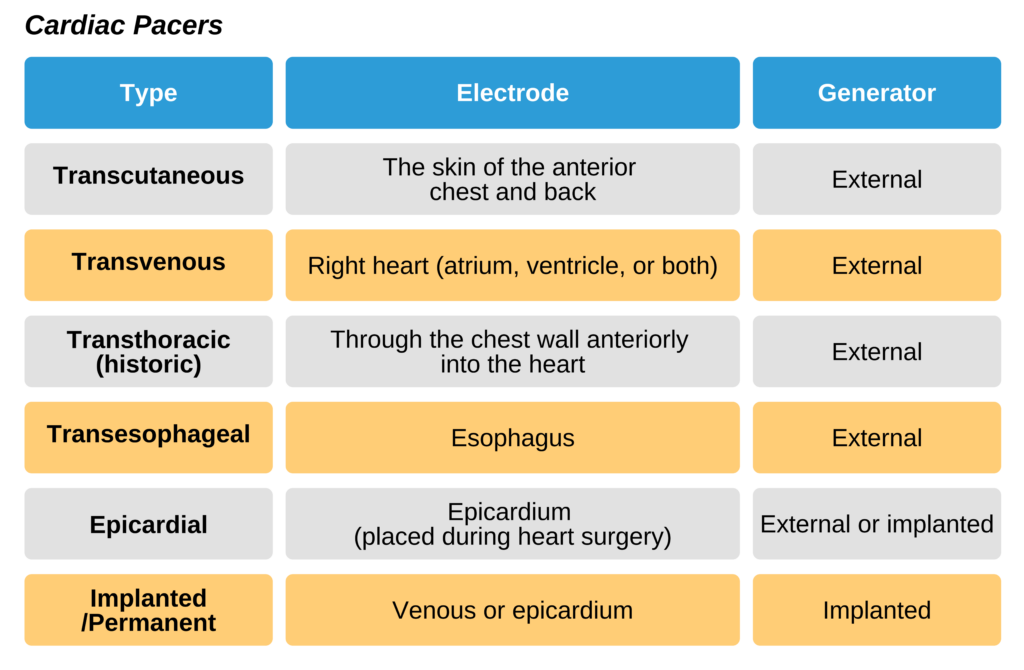 Topic - Using Pacing | ACLS EP Course | ACLS Certification Association