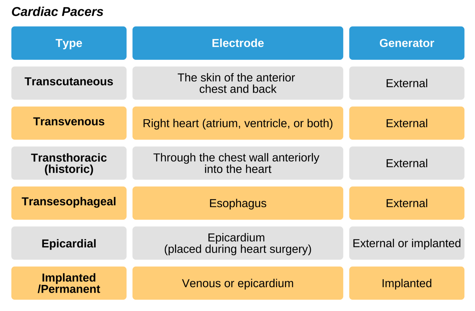 Topic - Using Pacing | ACLS EP Course | ACLS Certification Association