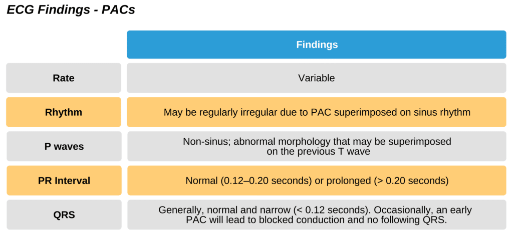Topic - Diagnosing and Treating Tachycardias | ACLS EP Course | ACLS ...