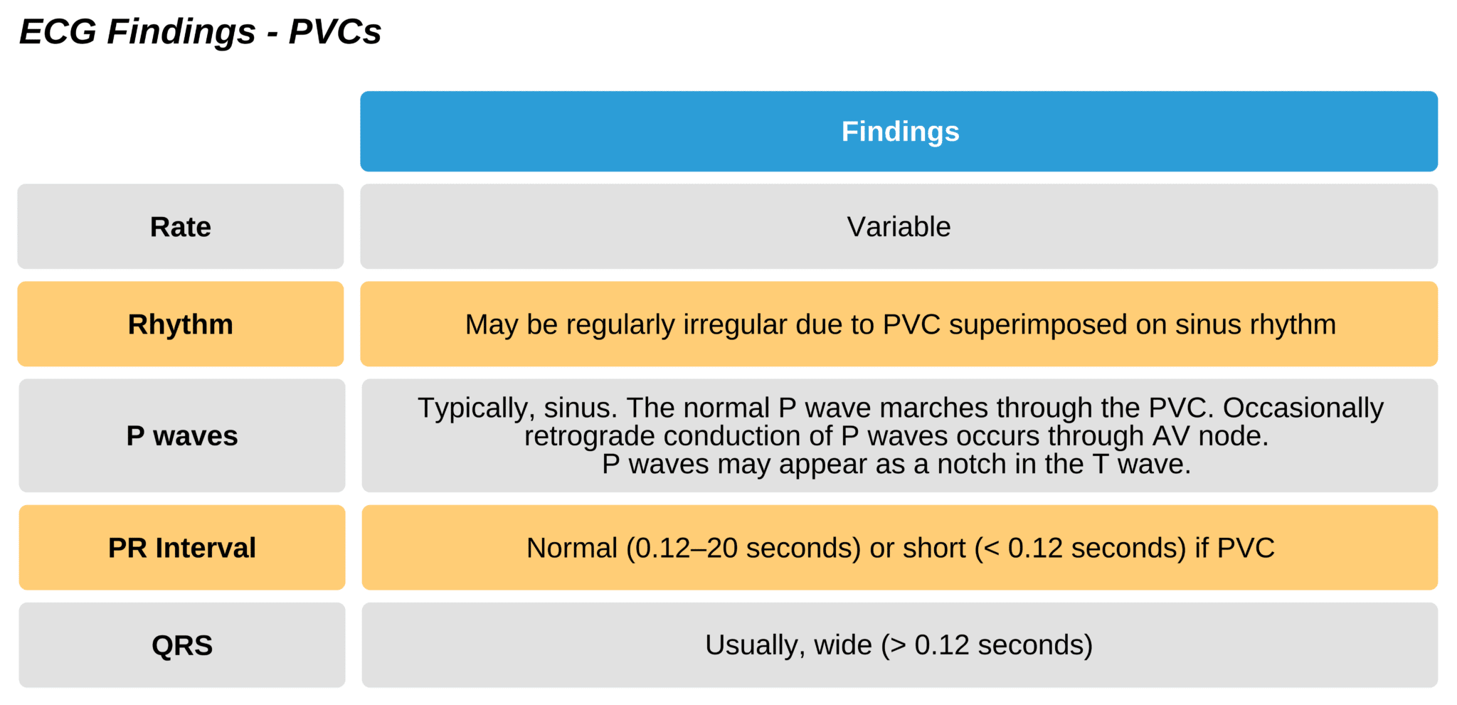 Topic - Diagnosing and Treating Tachycardias | ACLS EP Course | ACLS ...