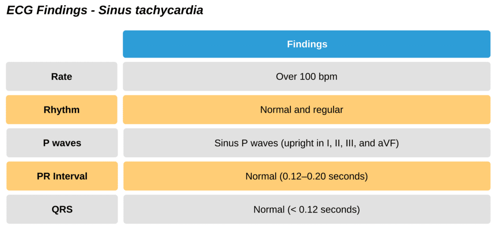 Topic - Diagnosing and Treating Tachycardias | ACLS EP Course | ACLS ...