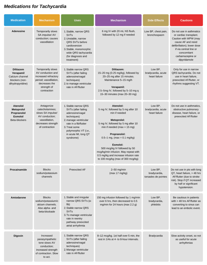 Topic - Diagnosing and Treating Tachycardias | ACLS EP Course | ACLS ...
