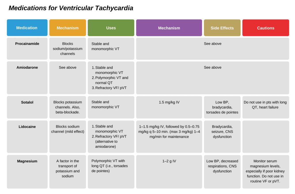 Topic - Diagnosing and Treating Tachycardias | ACLS EP Course | ACLS ...