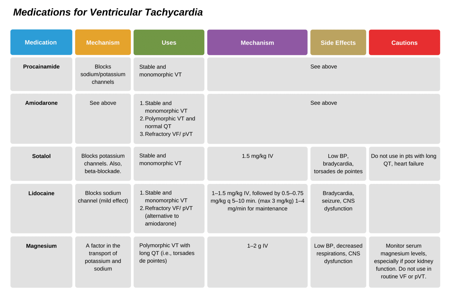 Topic - Diagnosing and Treating Tachycardias | ACLS EP Course | ACLS ...