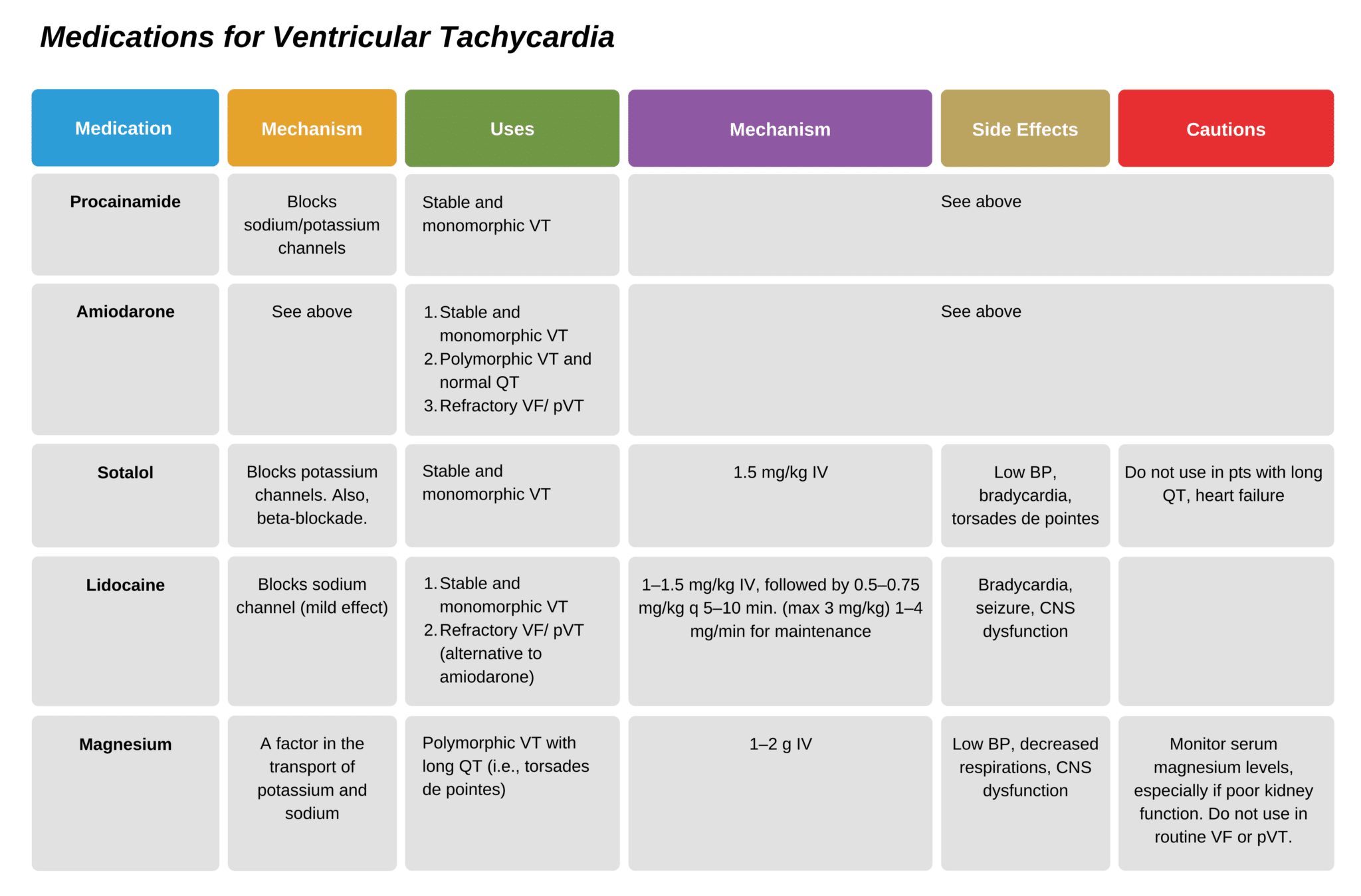 Topic - Diagnosing and Treating Tachycardias | ACLS EP Course | ACLS ...