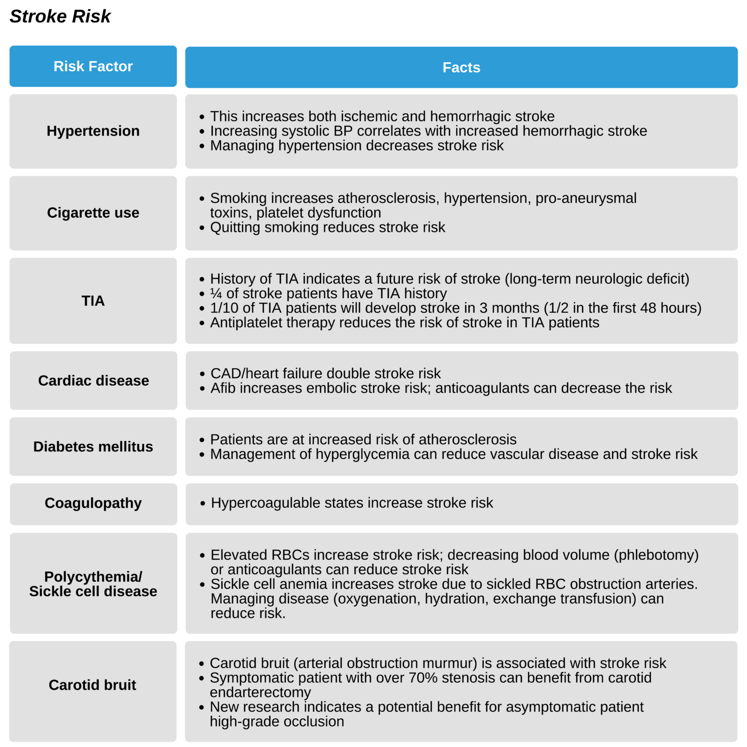 Topic - Risk Factors for Stroke | ACLS EP Course | ACLS Certification ...