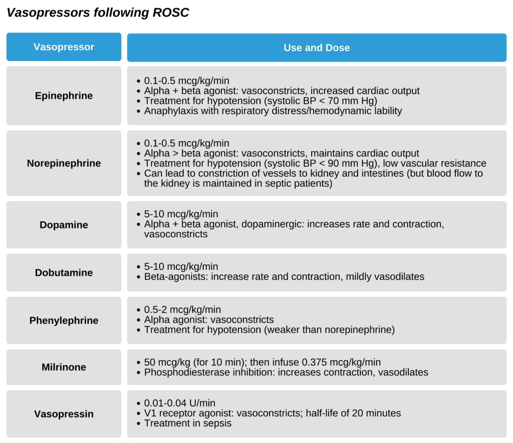 Topic - Vasopressors following ROSC | ACLS EP Course | ACLS ...
