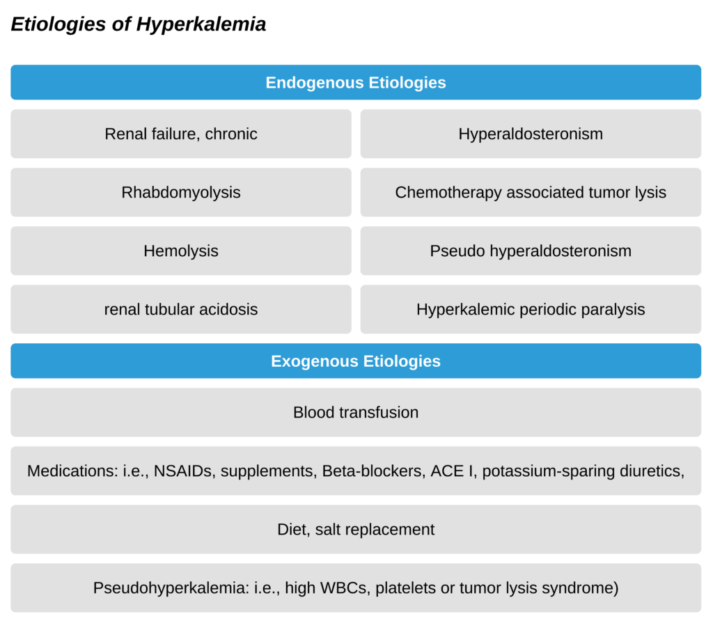 Topic - Potassium | ACLS EP Course | ACLS Certification Association