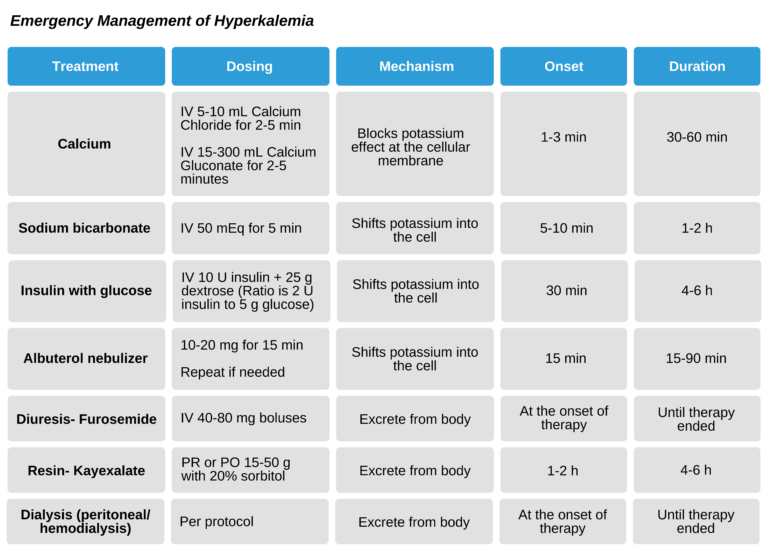 Topic - Potassium | ACLS EP Course | ACLS Certification Association