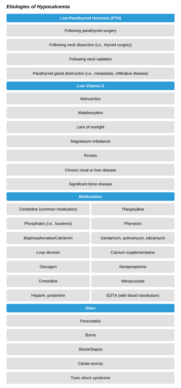 Topic - Calcium | ACLS EP Course | ACLS Certification Association