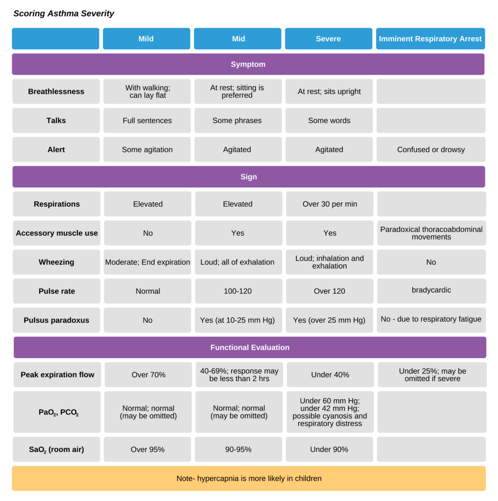 Topic - Introduction - Asthama and Cardiac Arrest | ACLS EP Course ...