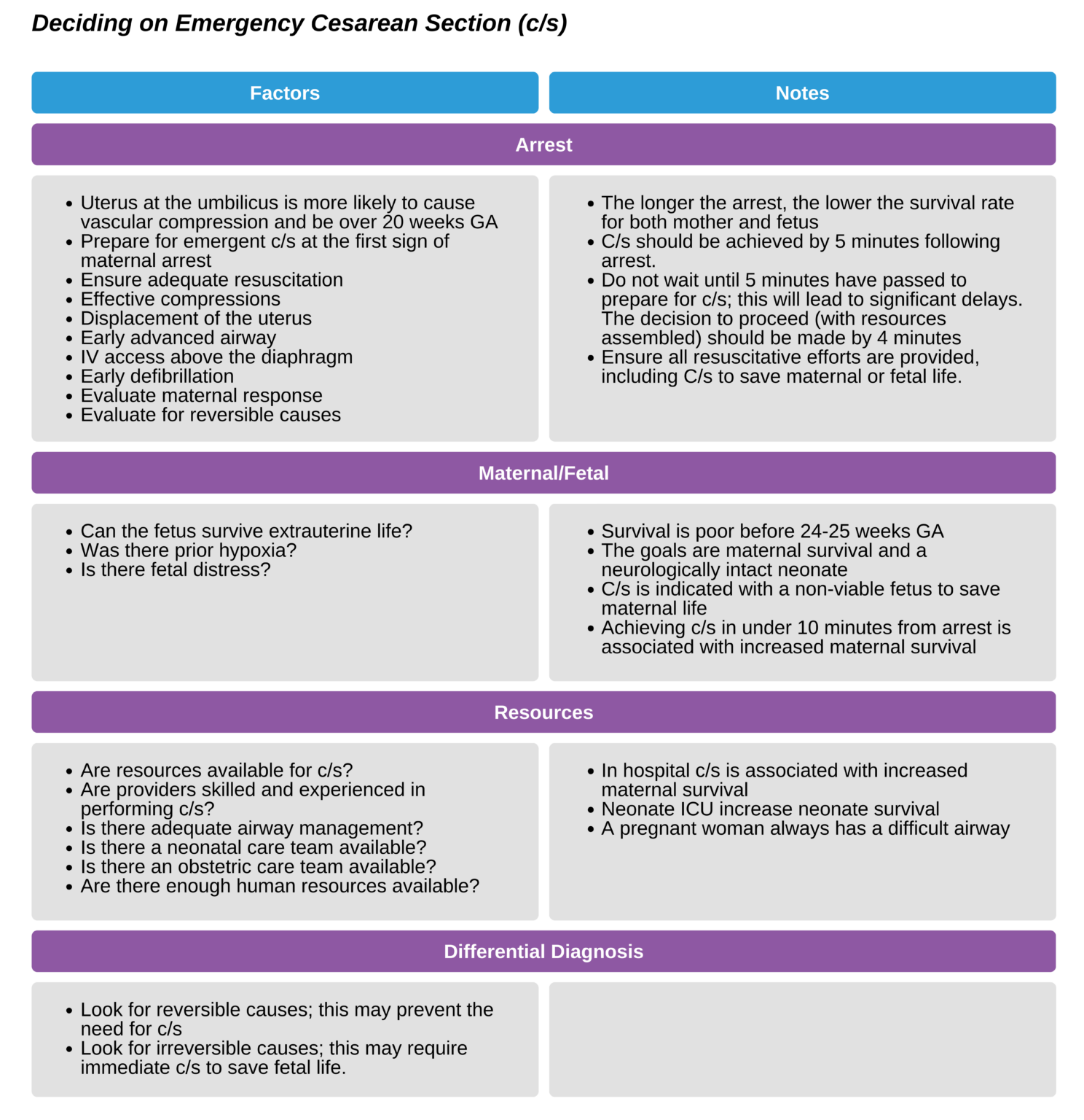 Topic - Emergency Cesarean Section in Pregnancy-associated Cardiac ...