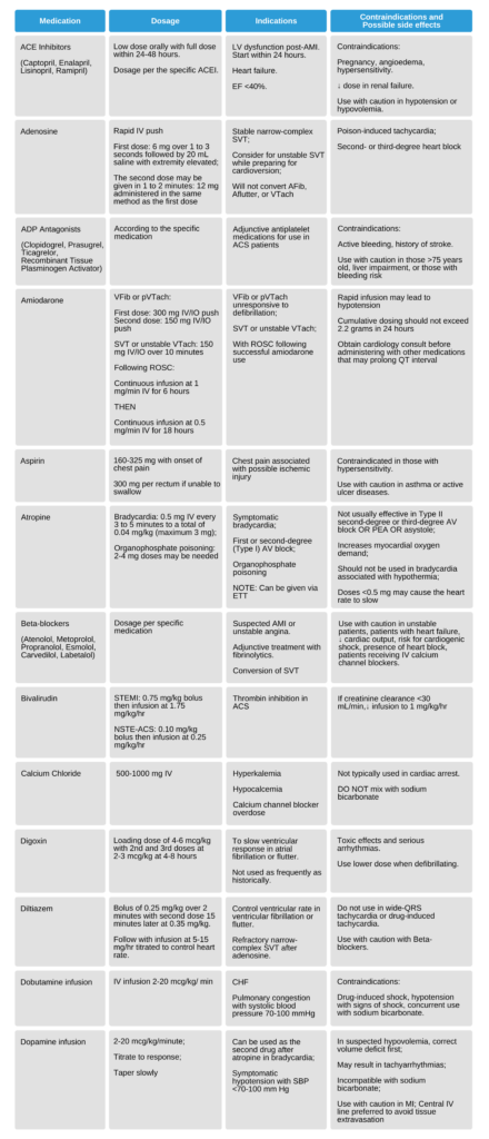 Chapter 26 Pharmacology Review | ACLS EP Course | ACLS Certification ...