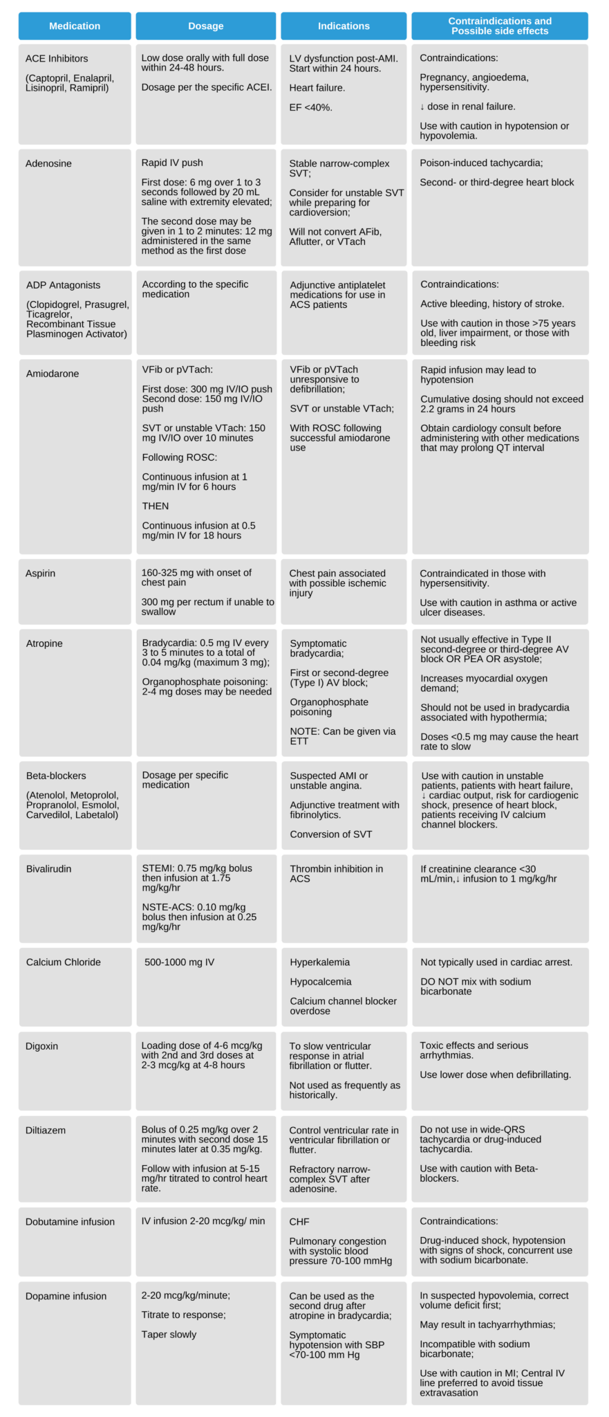 Chapter 26 Pharmacology Review | ACLS EP Course | ACLS Certification ...
