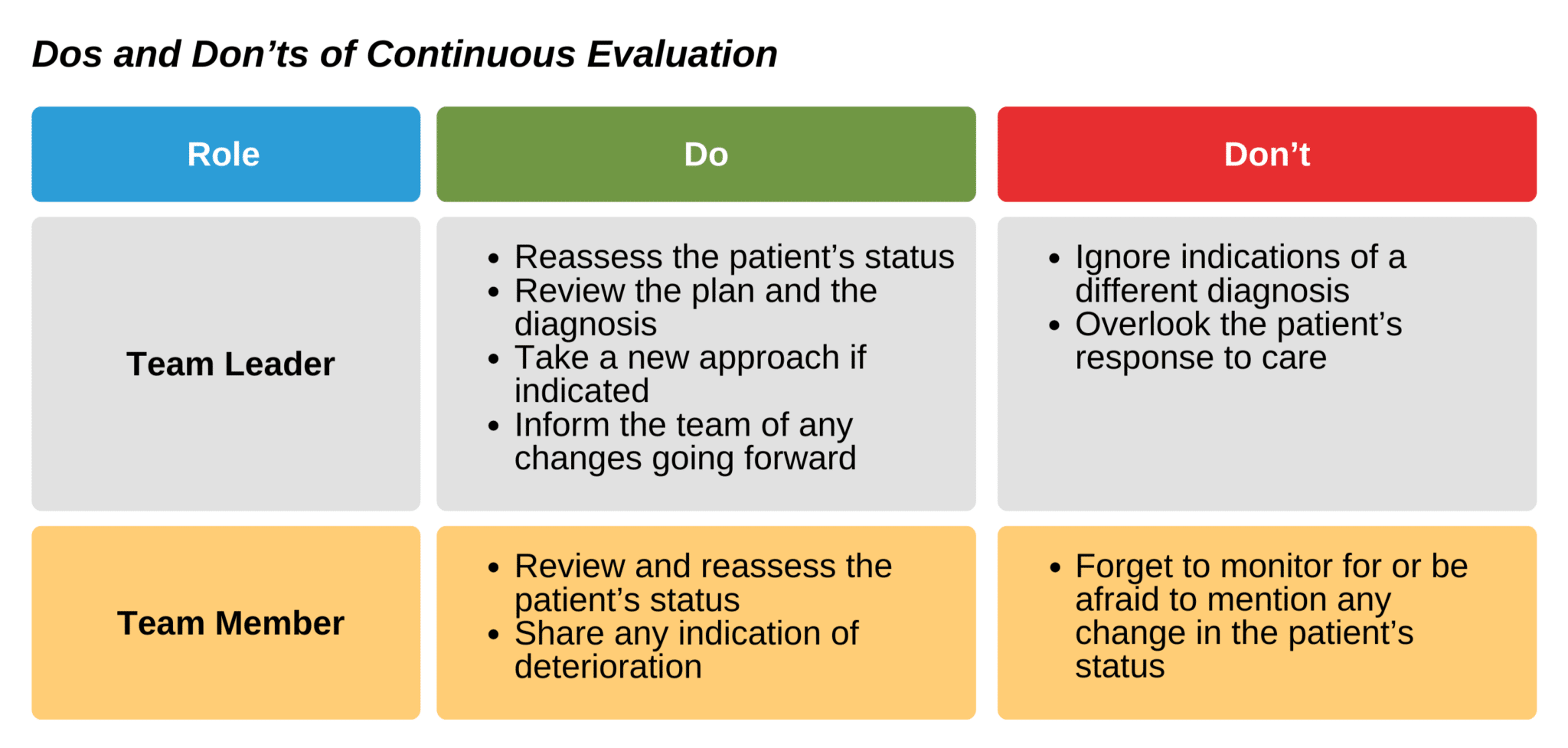 Topic - Dynamics of the ACLS team | ACLS EP Course | ACLS Certification ...