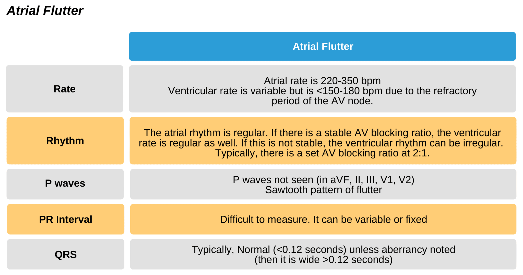 Topic - Diagnosing and Treating Tachycardias | ACLS EP Course | ACLS ...