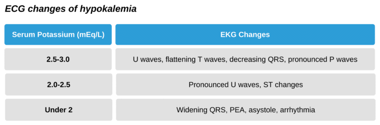 Topic - Potassium | ACLS EP Course | ACLS Certification Association