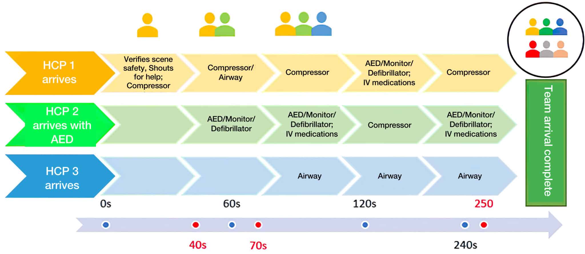 Topic - Dynamics of the ACLS team | ACLS EP Course | ACLS Certification ...