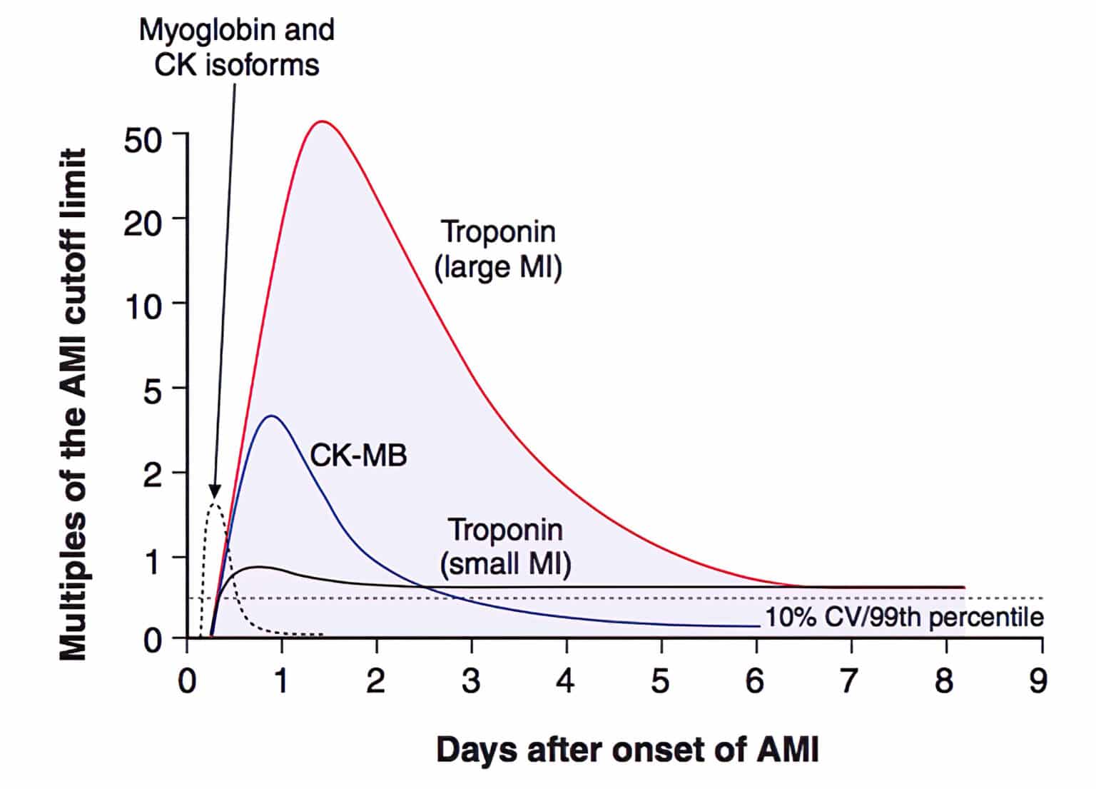 Topic - Checklist for Fibrinolytic Therapy | ACLS EP Course | ACLS ...