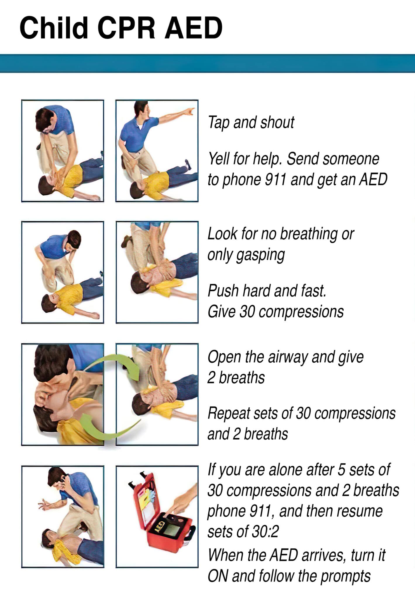 Topic - Child CPR Algorithm for the Lay Rescuer | CPR, AED & First Aid ...