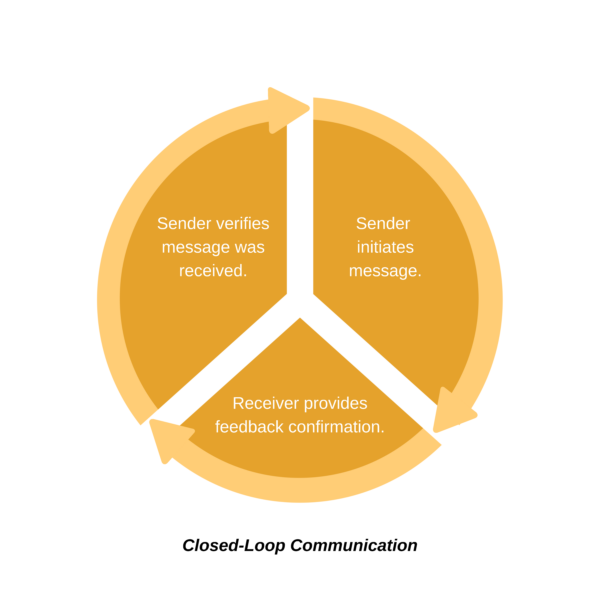 Topic - Communication: How to Communicate | NRP Course | ACLS ...