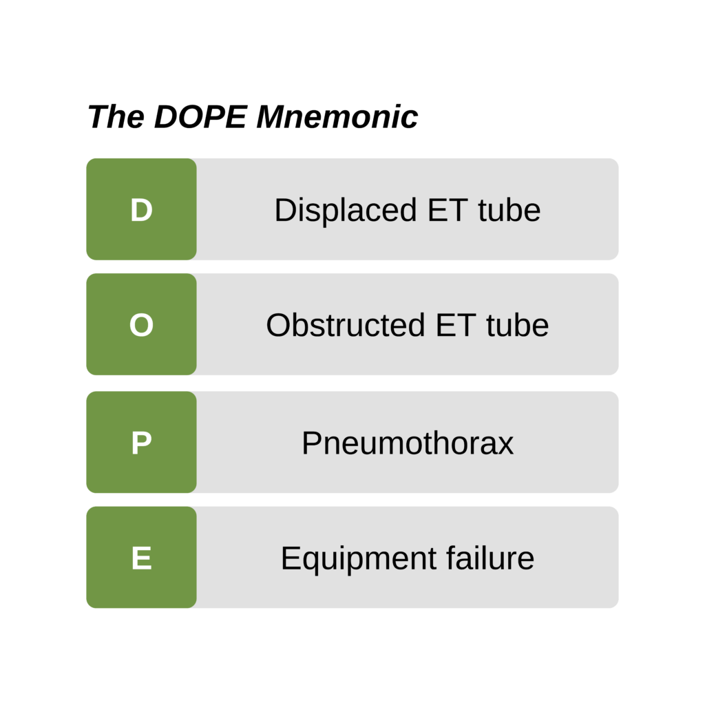 Sudden Deterioration After Successful Intubation | NRP Course | ACLS ...