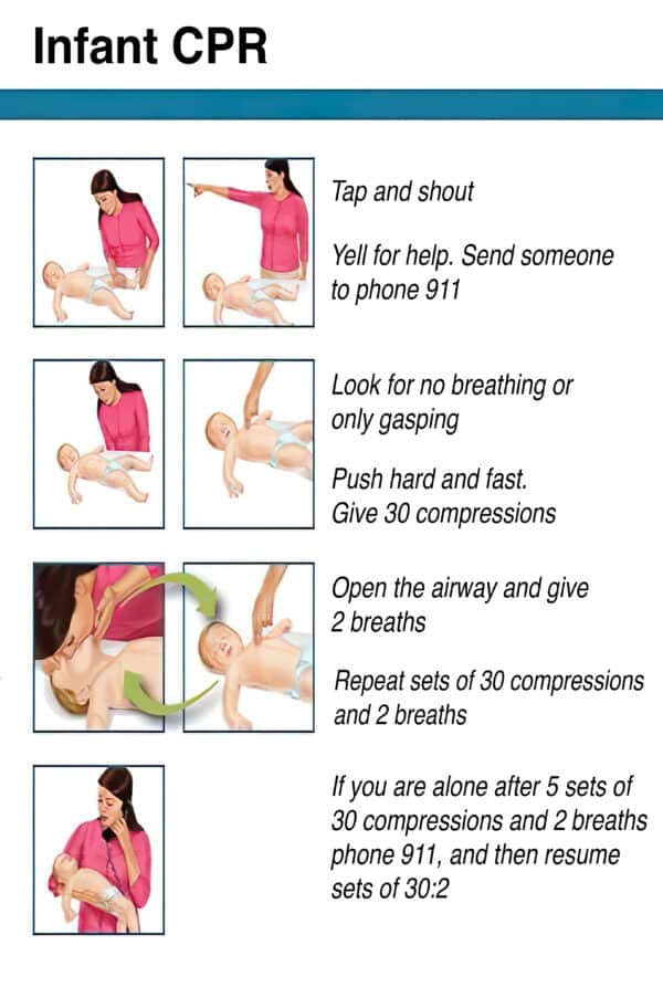 Topic - CPR and AED Use for Infants | First Aid - CPR - AED Course ...