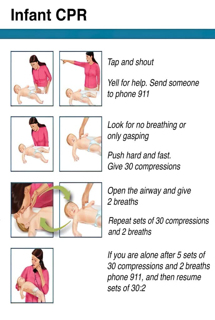 Topic - CPR and AED Use for Infants | First Aid - CPR - AED Course ...