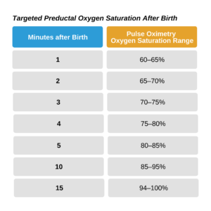Topic - Procedures for Delivering PPV | NRP Course | ACLS Certification ...