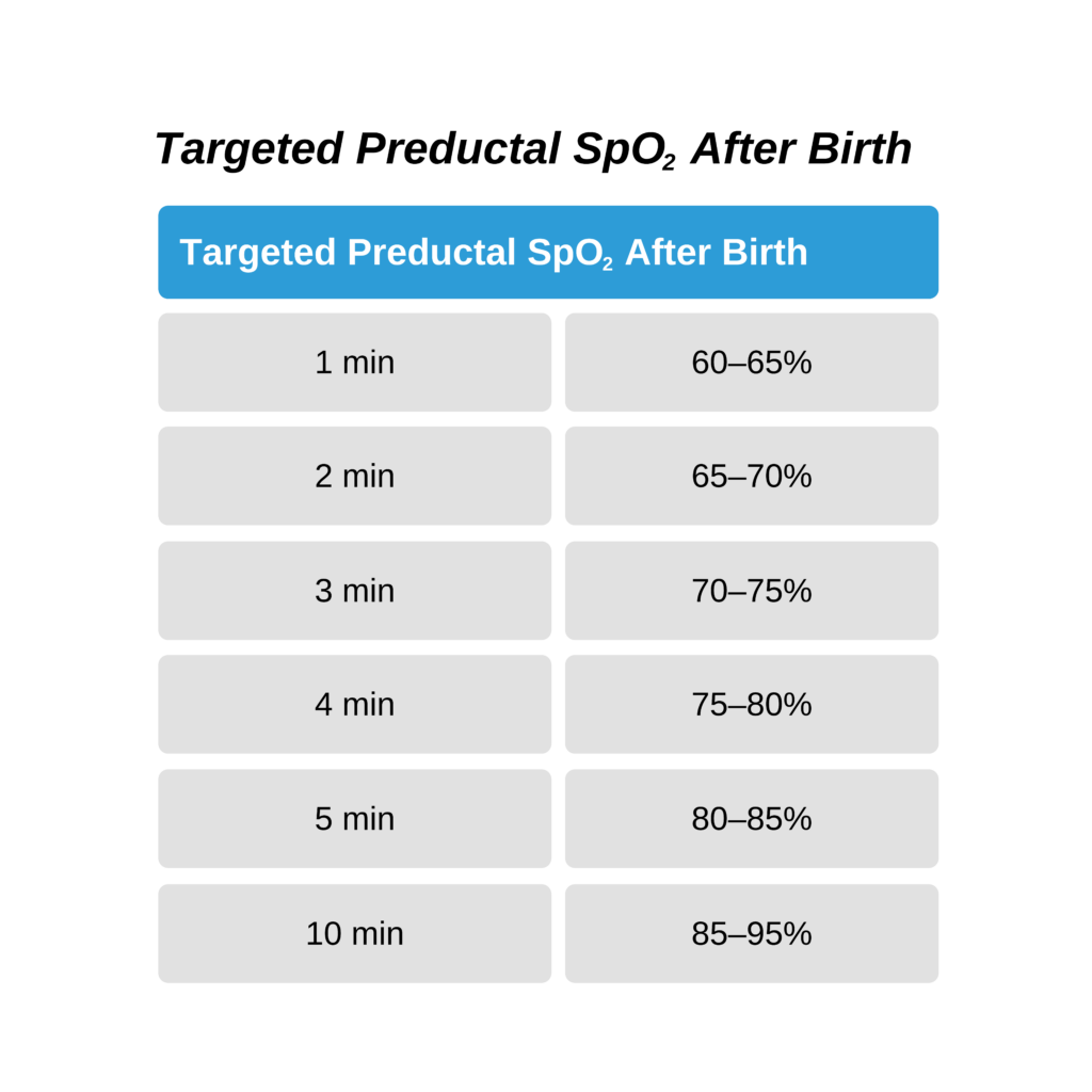 Topic - Ventilating the Preterm Newborn | Neonatal Resuscitation Course ...