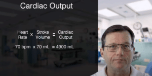 Cardiac Output Formula | ACLS Resources | ACLS Certification Association