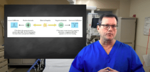 Einthoven’s Triangle Explained: ECG Leads I, II & III