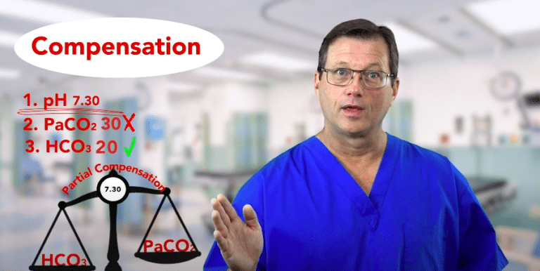 Arterial Blood Gases Explained (ABG): Normal Ranges, Examples ...