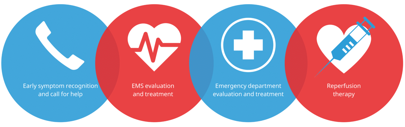 Topic - The Acute Coronary Syndrome Algorithm | ACLS EP Course | ACLS ...