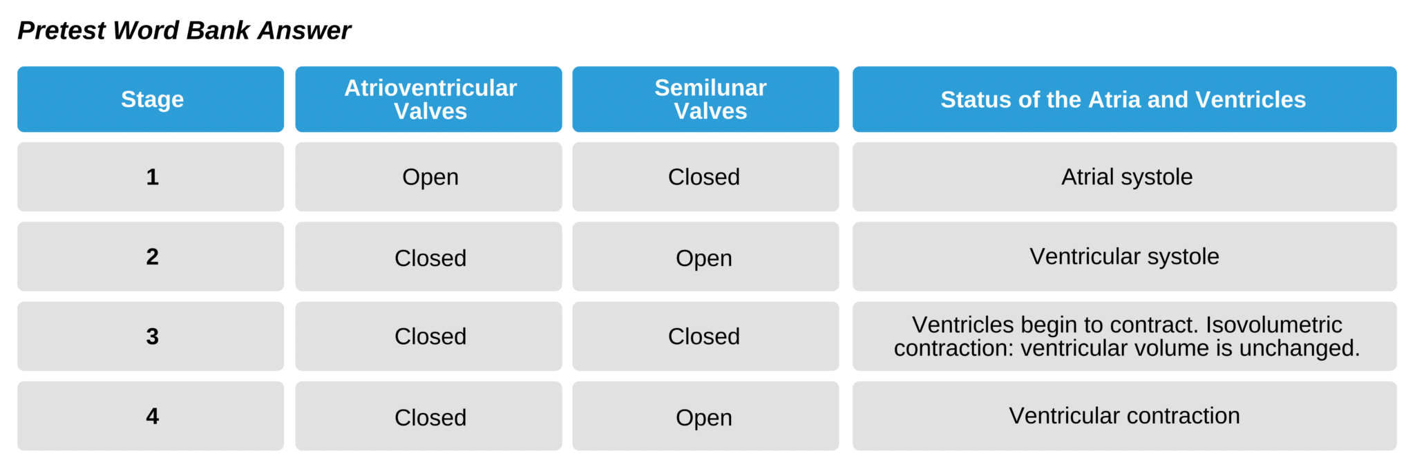 Pretest Answer Key - The Cardiac Cycle| Arrhythmia Course | ACLS ...