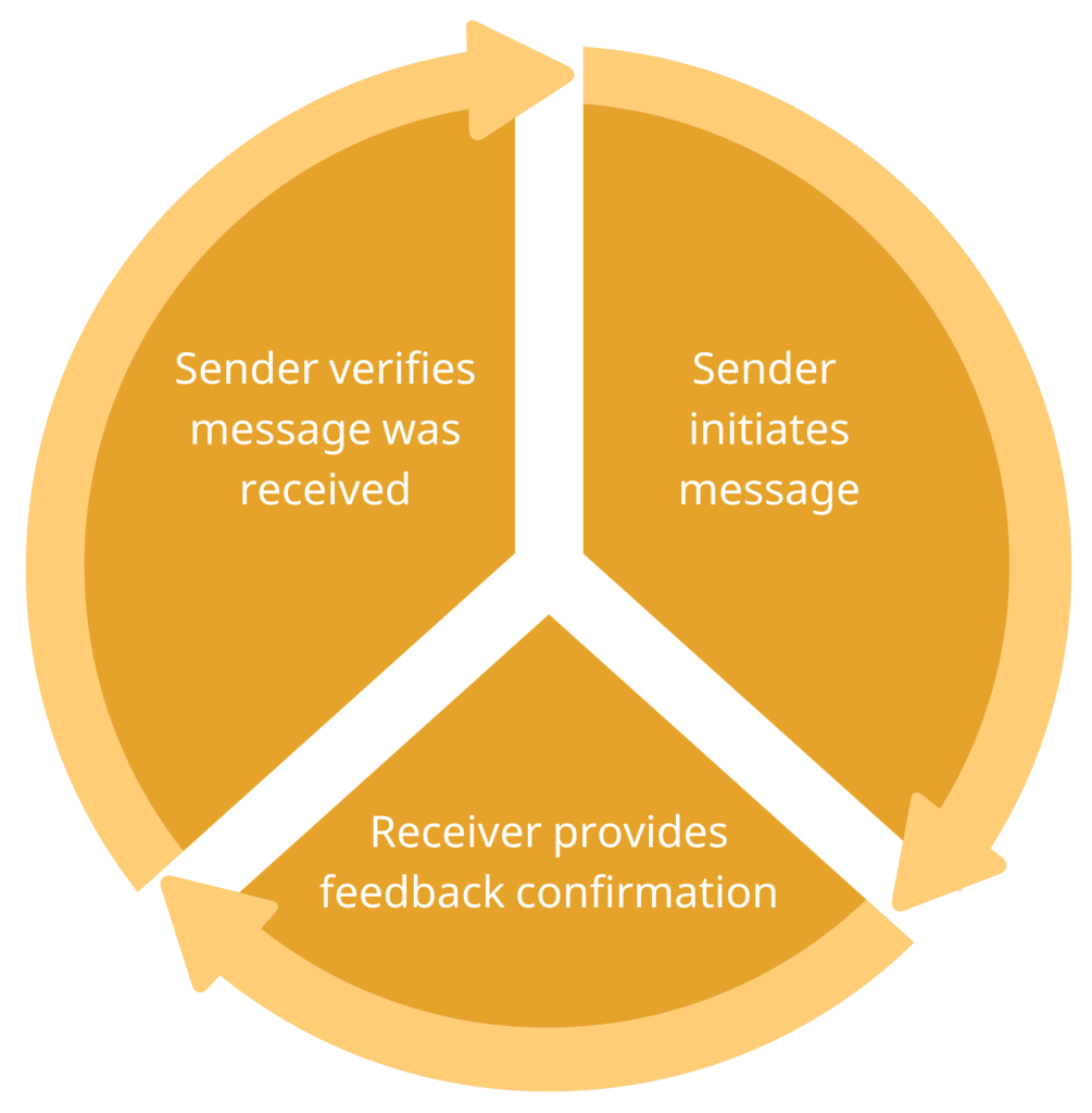 Topic - Dynamics of the ACLS team | ACLS EP Course | ACLS Certification ...