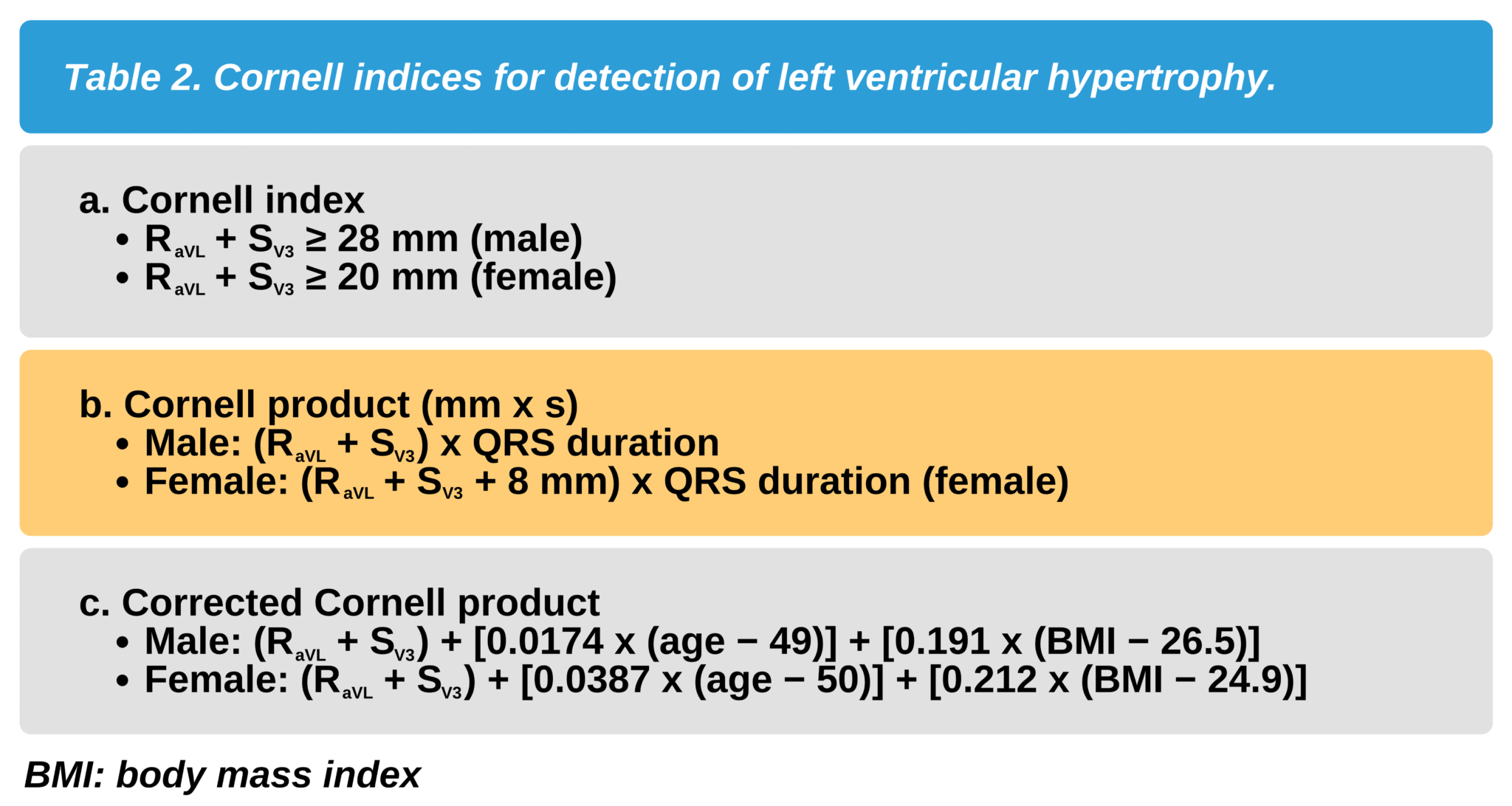 Topic - Electrocardiographic Criteria for Diagnosing Left Ventricular ...