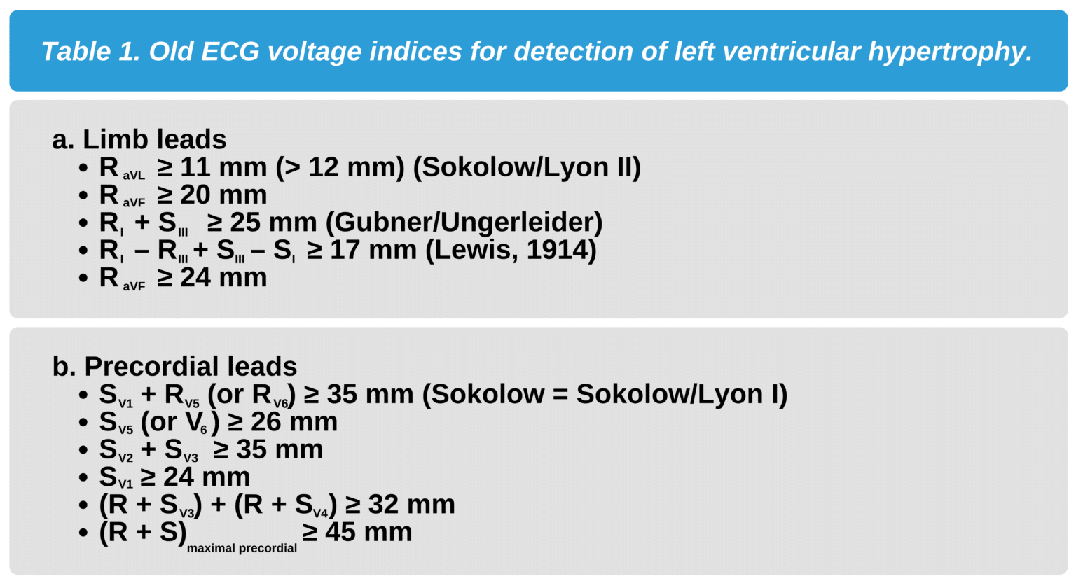Topic - Electrocardiographic Criteria for Diagnosing Left Ventricular Hypertrophy | 12-Lead ECG ...