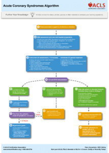 Acute Coronary Syndrome (ACS) Algorithm | ACLS Certification Association